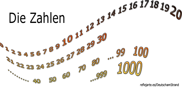 WELT-REISEN · Die Zahlen von 0 bis 1000 · Audio mp3 + interaktive ...