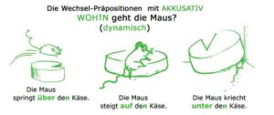 Die deutschen Wechsel-Präpositionen, erklärt mit Bildern, Beispielen ...
