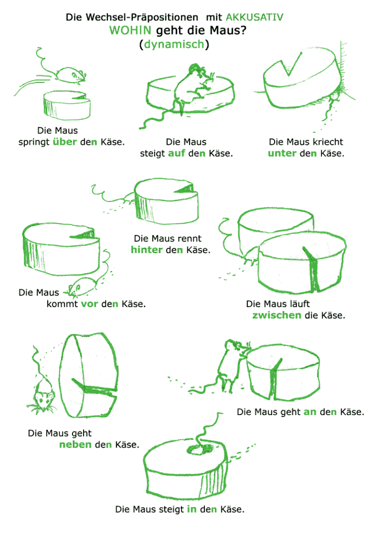 Die deutschen Wechsel-Präpositionen, erklärt mit Bildern, Beispielen ...
