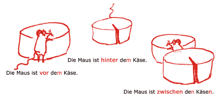 Wechsel-Präpositionen vor/hinter/zwischen +DATIV+sein · reflejarte·es ...